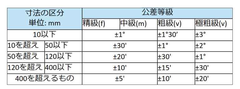 機械図面: 公差の疑問 (寸法公差・はめあい公差)！｜すーのメックテックラボ