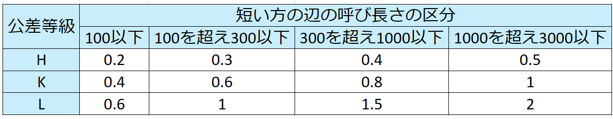 機械図面 幾何公差の疑問 幾何公差・普通幾何公差 |すーのメックテックラボ