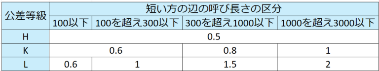 機械図面 幾何公差の疑問 幾何公差・普通幾何公差 |すーのメックテックラボ