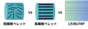 炭素繊維強化複合材料のすごさ！CFRPとCFRTPの力学的特性｜すーのメックテックラボ