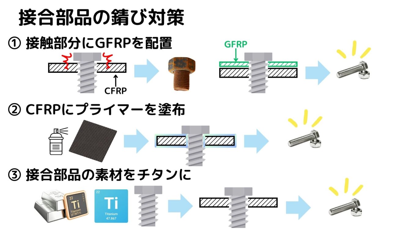 CFRPの組立方法って何？｜すーのメックテックラボ