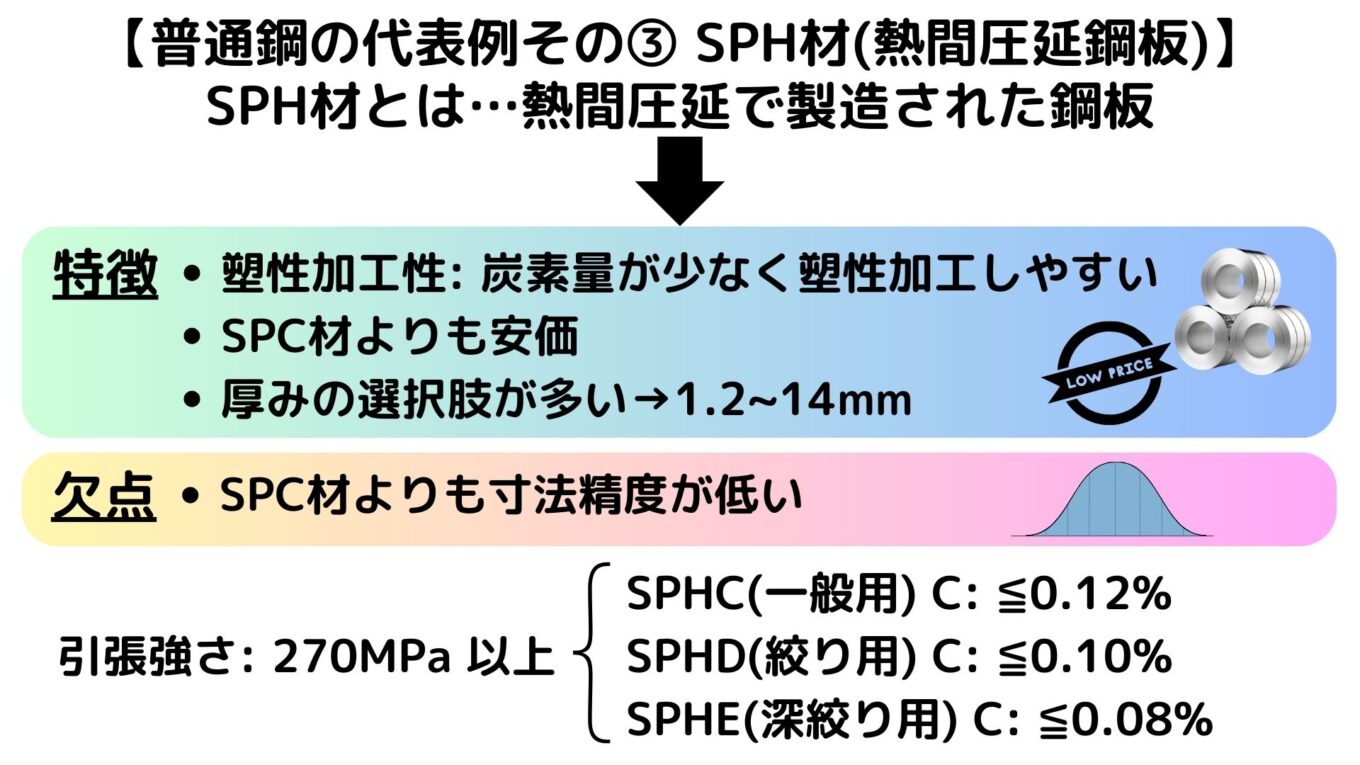 【図解！】鉄鋼材料の基礎~普通鋼とは？特徴・材料記号・材料選定～｜すーのメックテックラボ