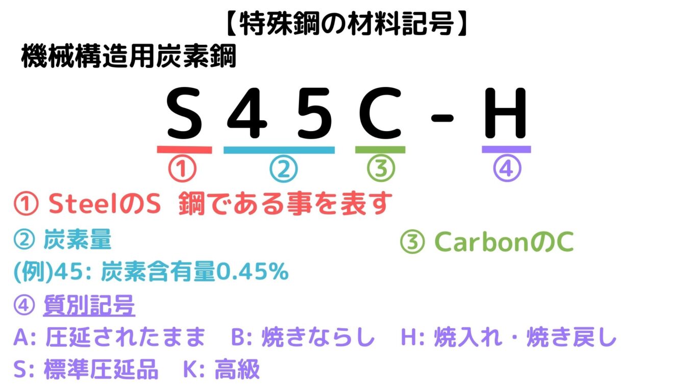 【図解！】鉄鋼材料の基礎~特殊鋼(S45C,SCM,SK,SKH etc…)とは？合金鋼・工具鋼編～｜すーのメックテックラボ