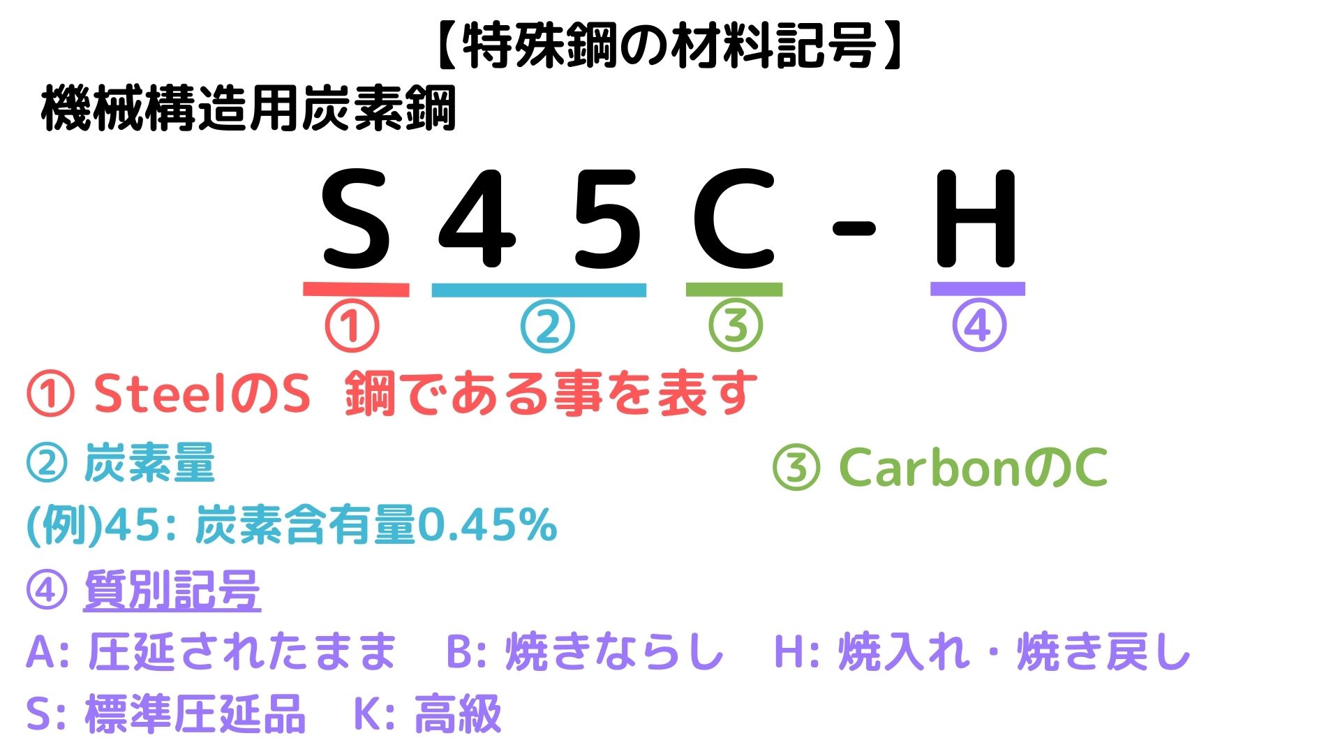 【図解！】鉄鋼材料の基礎~特殊鋼(S45C,SCM,SK,SKH etc…)とは？合金鋼・工具鋼編～｜すーのメックテックラボ