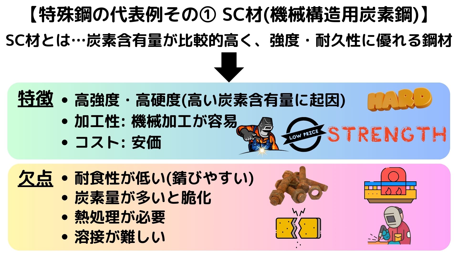 【図解！】鉄鋼材料の基礎~特殊鋼(S45C,SCM,SK,SKH etc…)とは？合金鋼・工具鋼編～｜すーのメックテックラボ
