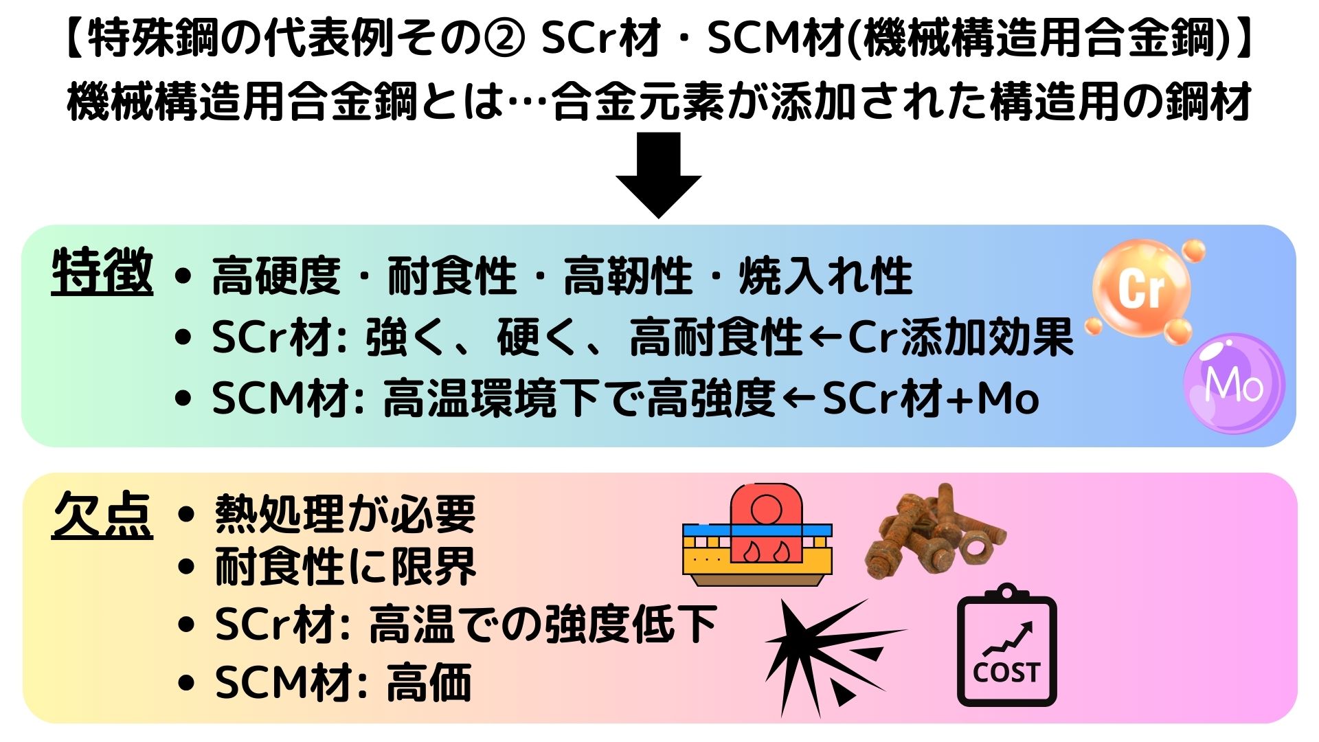 【図解！】鉄鋼材料の基礎~特殊鋼(S45C,SCM,SK,SKH etc…)とは？合金鋼・工具鋼編～｜すーのメックテックラボ