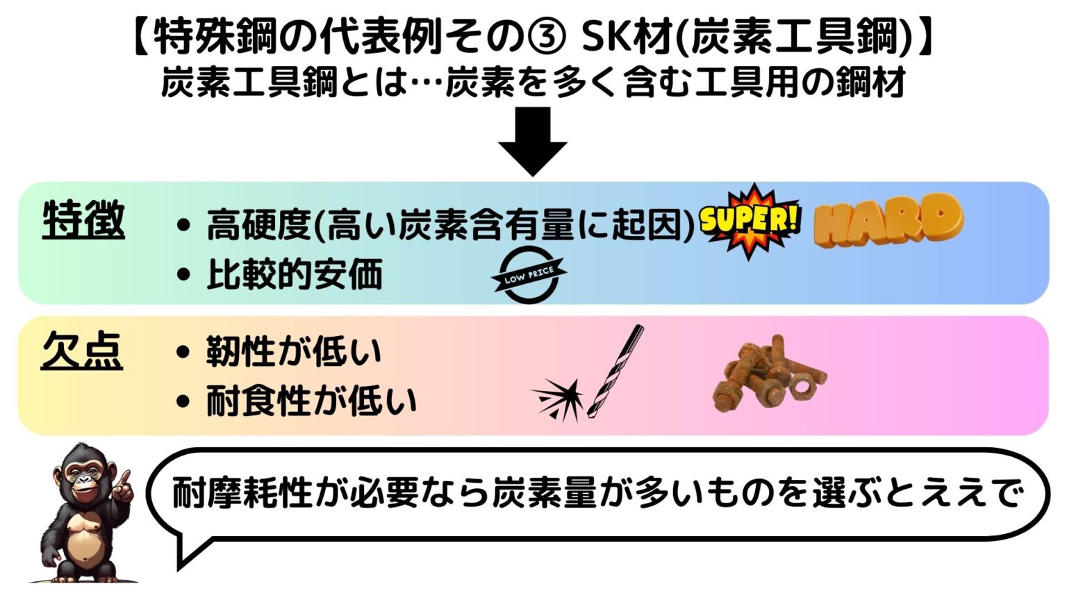 【図解！】鉄鋼材料の基礎~特殊鋼(S45C,SCM,SK,SKH etc…)とは？合金鋼・工具鋼編～｜すーのメックテックラボ