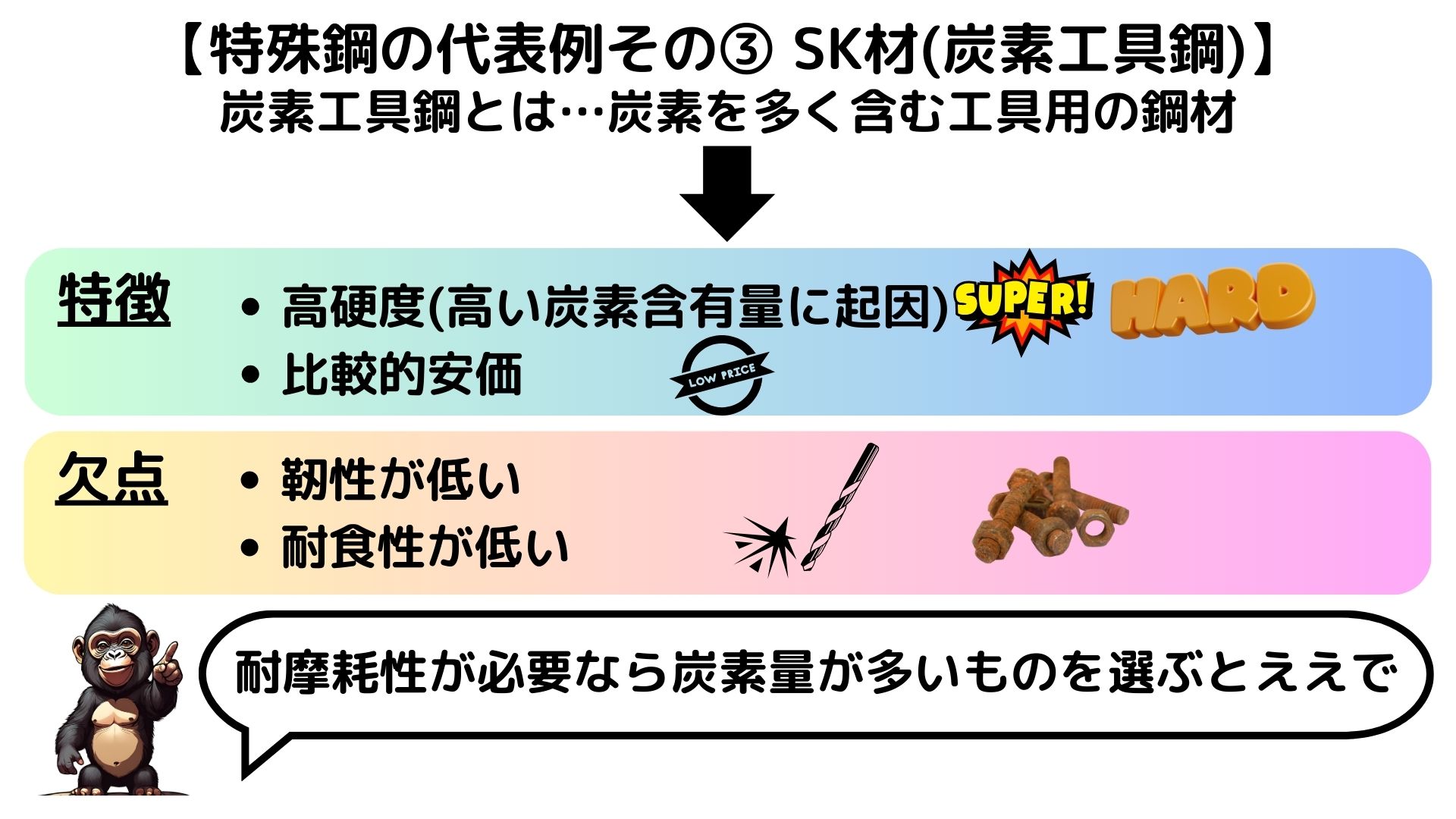 【図解！】鉄鋼材料の基礎~特殊鋼(S45C,SCM,SK,SKH etc…)とは？合金鋼・工具鋼編～｜すーのメックテックラボ