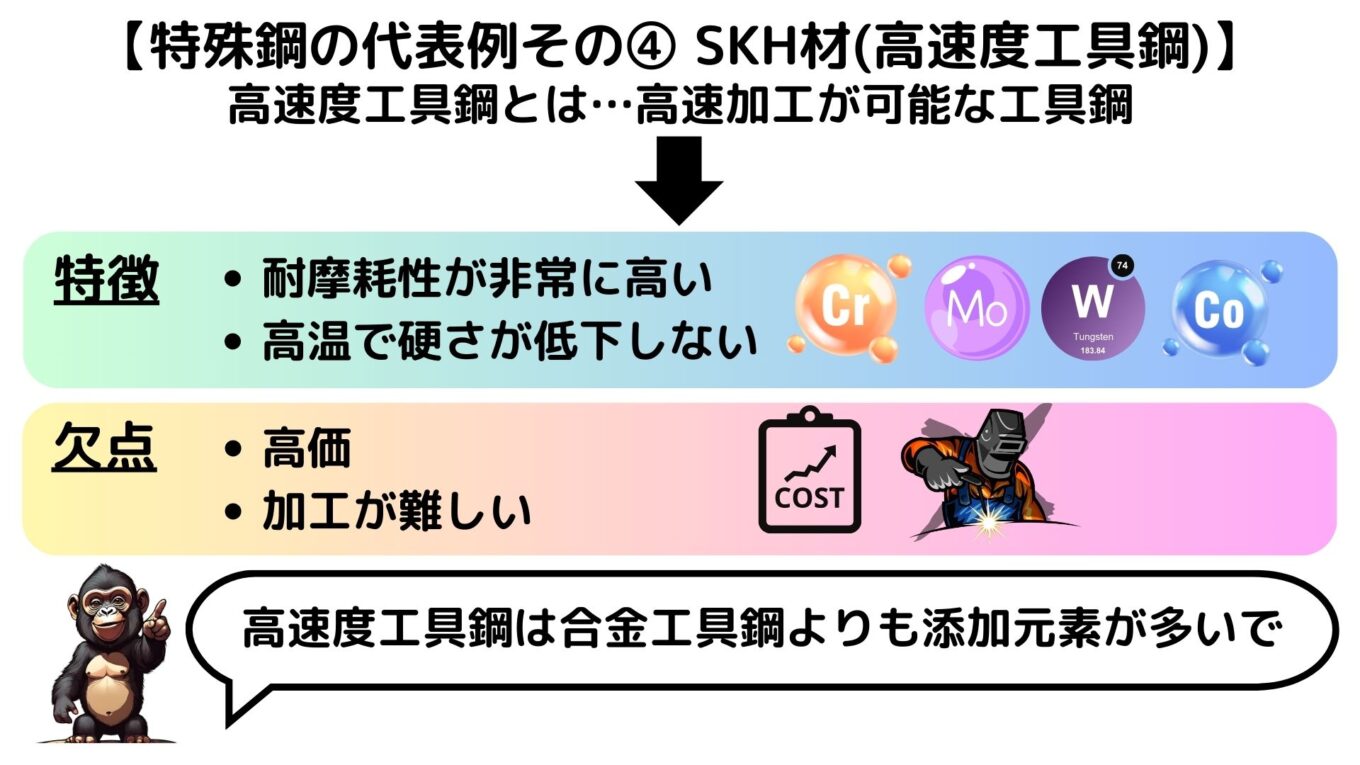 【図解！】鉄鋼材料の基礎~特殊鋼(S45C,SCM,SK,SKH etc…)とは？合金鋼・工具鋼編～｜すーのメックテックラボ